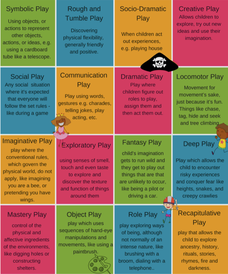 The importance of PLAY in the Early Years: Part One – Chalk and Talk Blog